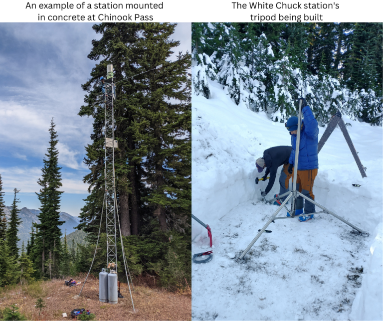 Building a New Type of Weather Station - Northwest Avalanche Center