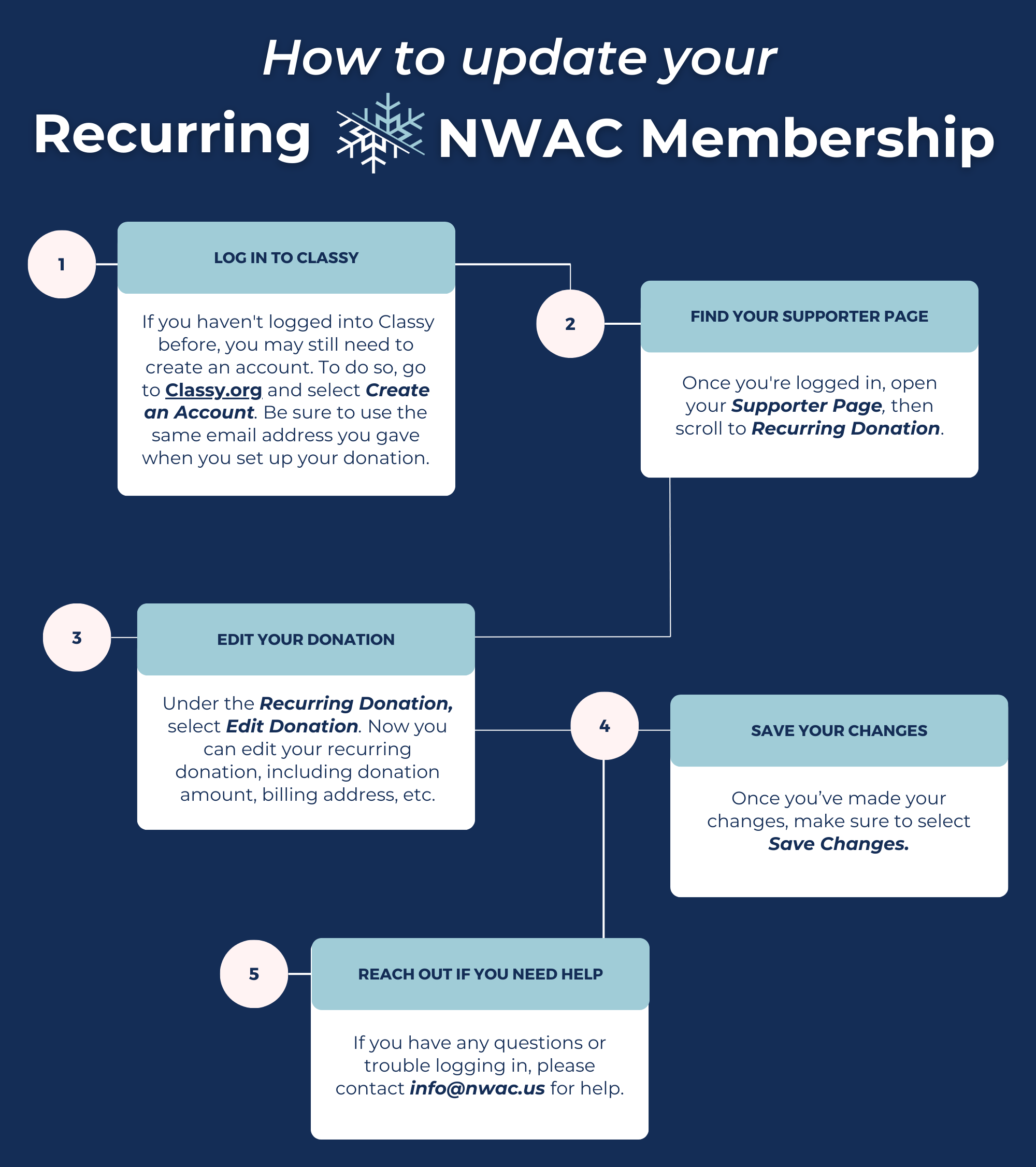 Become an NWAC Member - Northwest Avalanche Center