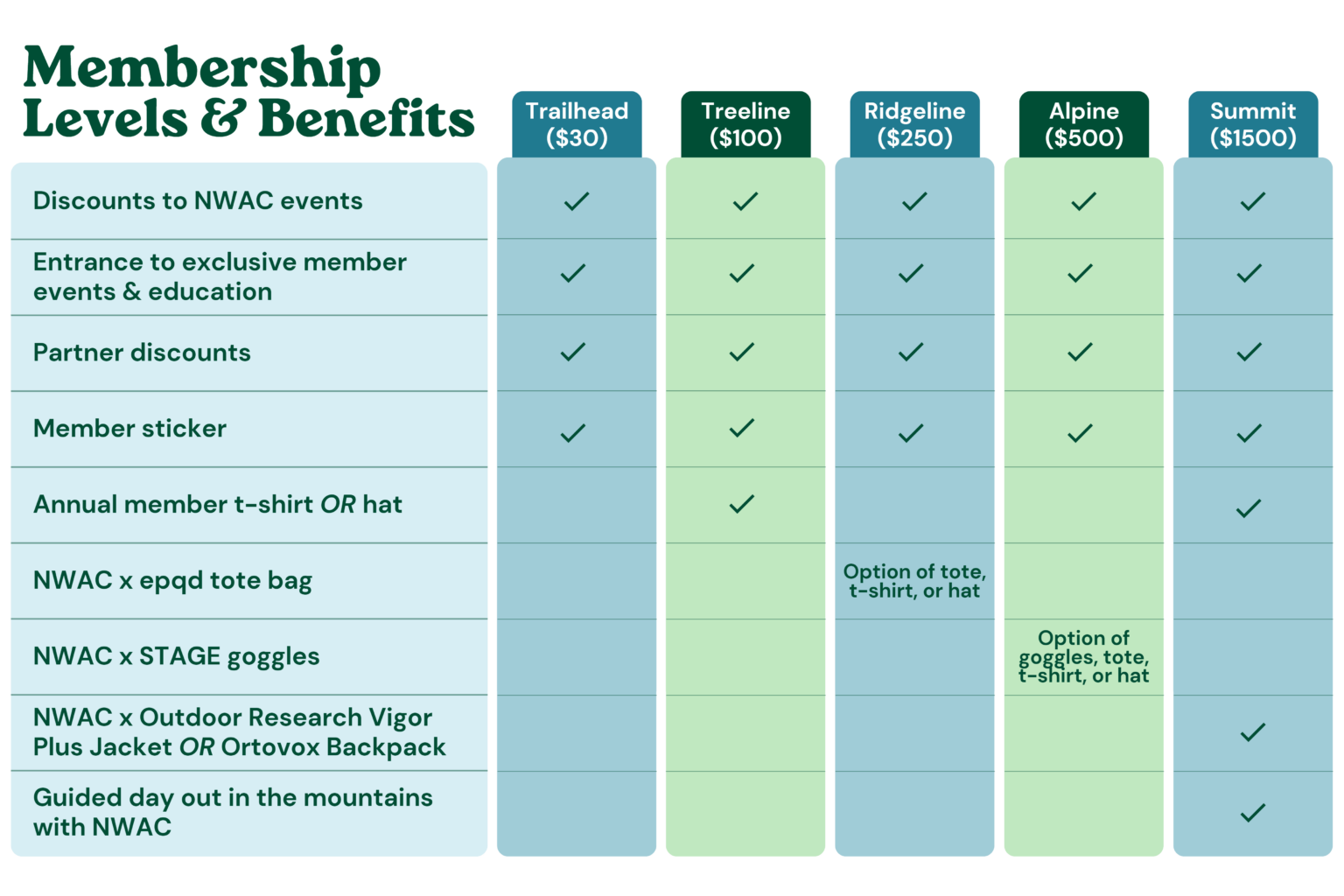 Become an NWAC Member - Northwest Avalanche Center