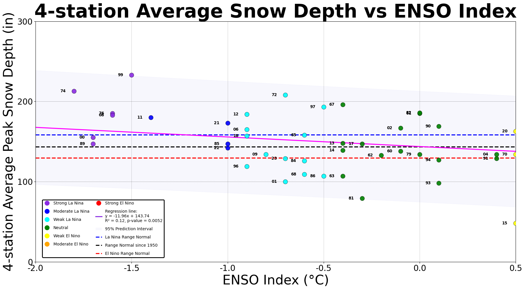 What will La Niña mean for the Pacific Northwest mountain snowpack ...